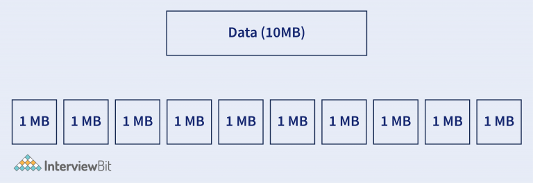 TCP IP Model | Layers and Importance - InterviewBit