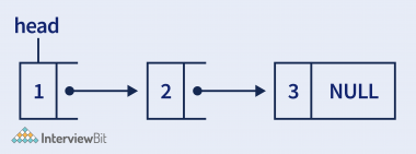 Top Application of Linked List Data Structure - InterviewBit