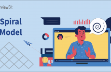 Category: Model - InterviewBit