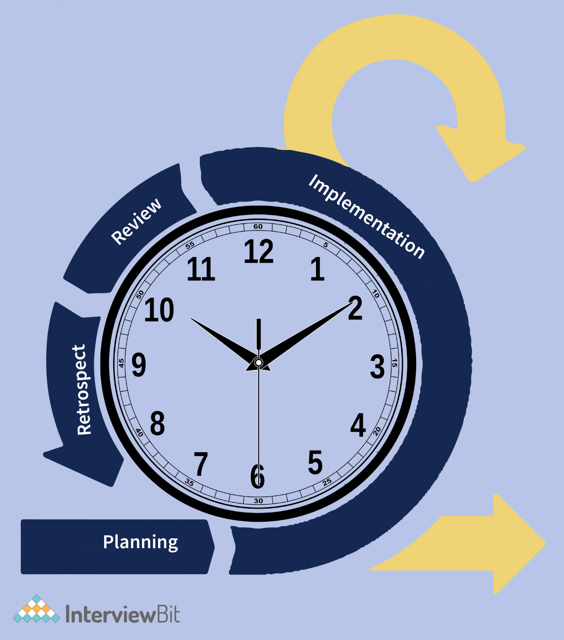 Top Principles of Scrum - InterviewBit