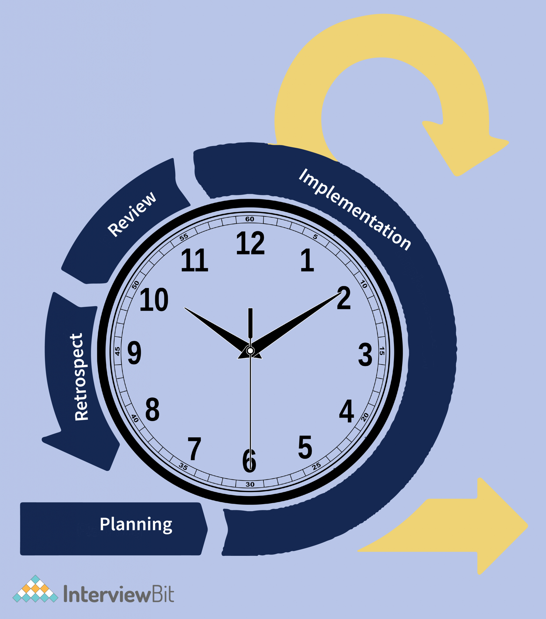 Top Principles of Scrum - InterviewBit