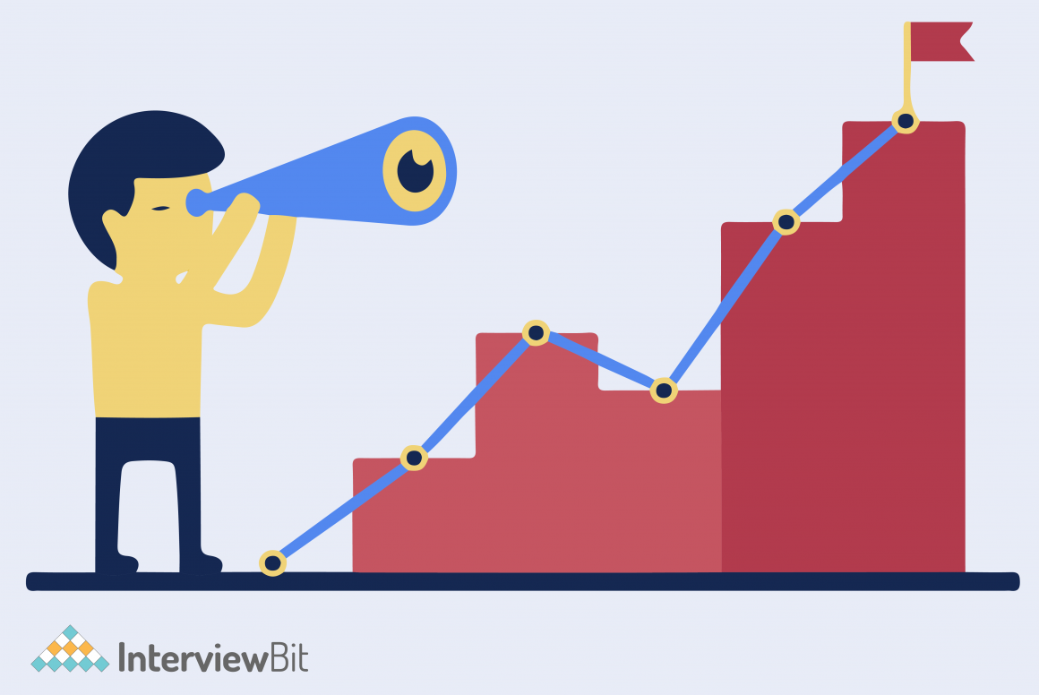 Big Data Characteristics - InterviewBit