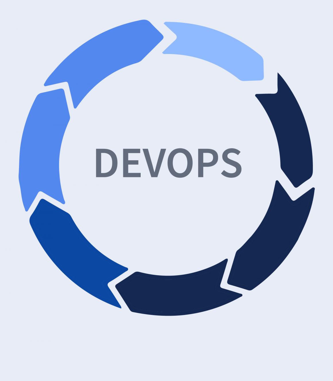 Top 9 DevOps Principles - InterviewBit