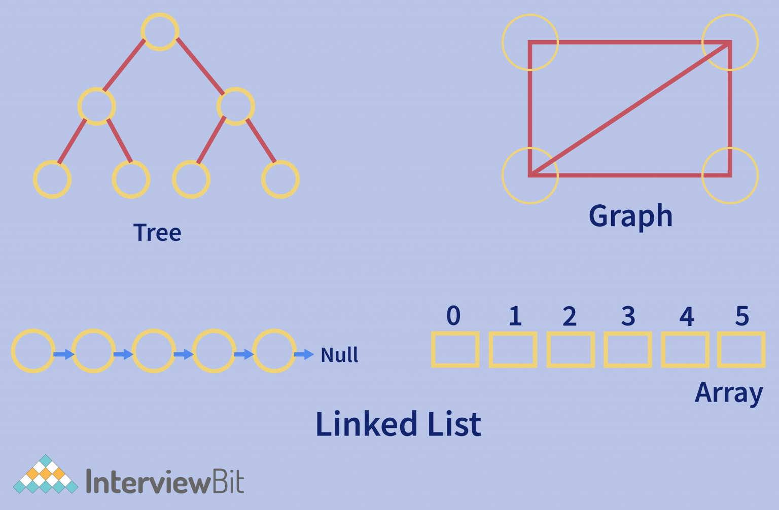 Top Skills of Software Engineer You Must Know - InterviewBit