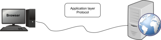 OSI Model Explained - Layers and Importance - InterviewBit