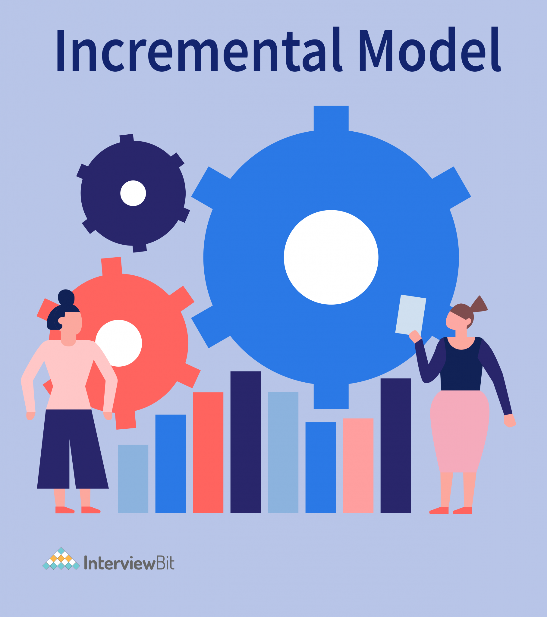 Incremental Model in Software Engineering - InterviewBit