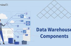Category: Components - InterviewBit
