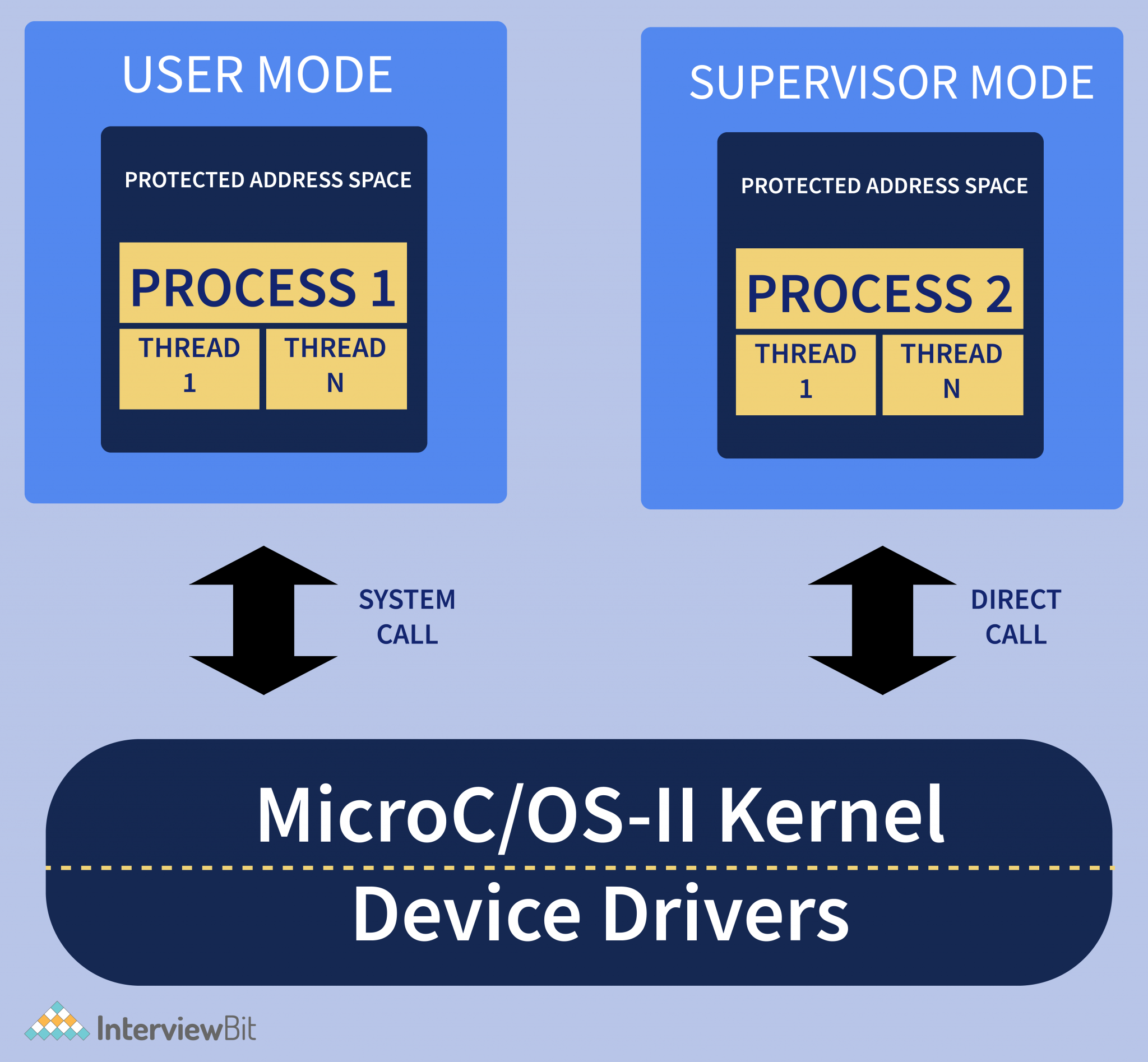 Top 7 Features of Operating System You Must Know [2023] - InterviewBit
