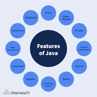Top Java 11 Features You Must Know [2023] - InterviewBit