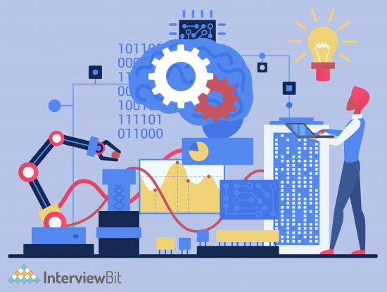 9 Best Machine Learning Courses [Free and Paid] for 2024 - InterviewBit