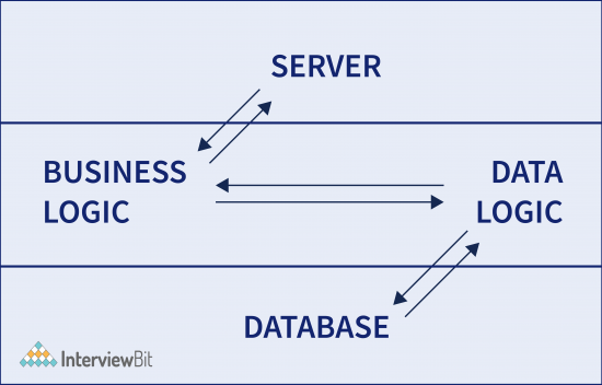 GitHub - MariaDash/Client-Server-Architecture