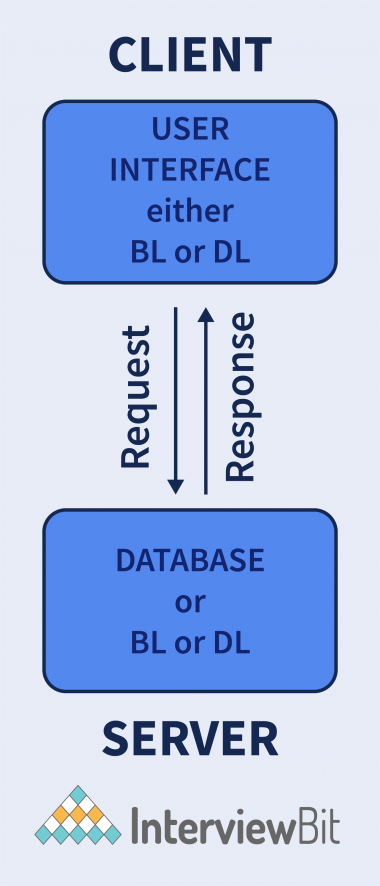 GitHub - MariaDash/Client-Server-Architecture