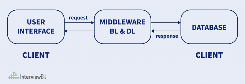 GitHub - MariaDash/Client-Server-Architecture