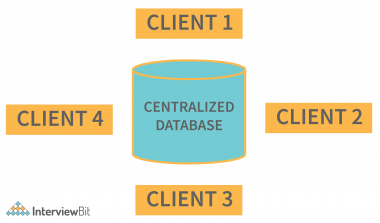 Types of Databases - InterviewBit