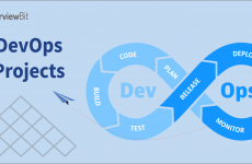 Category: Projects - InterviewBit