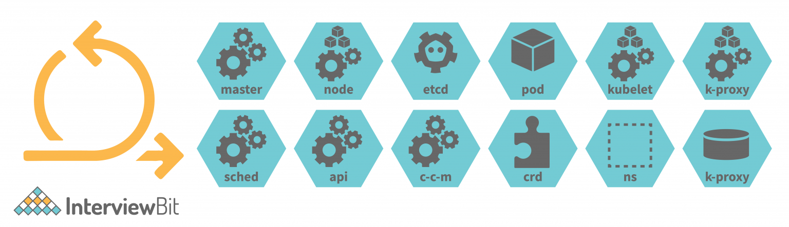 Top Kubectl Commands You Must Know (Complete Cheat Sheet) - InterviewBit