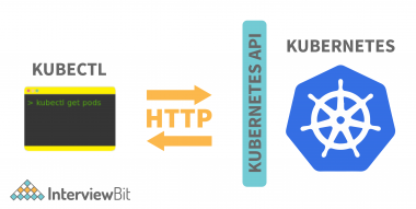 Top Kubectl Commands You Must Know - InterviewBit