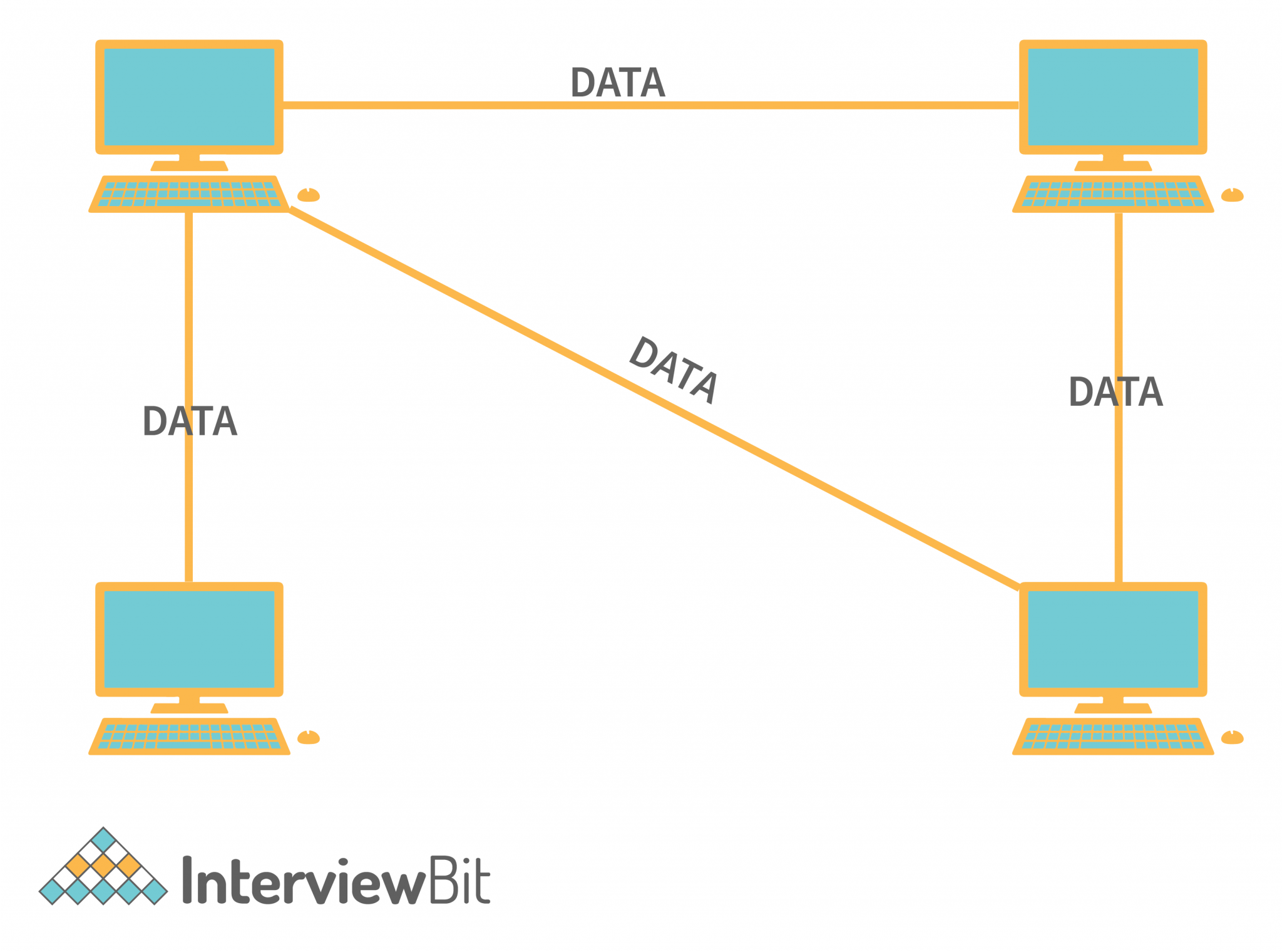 Types of Network Topology - InterviewBit