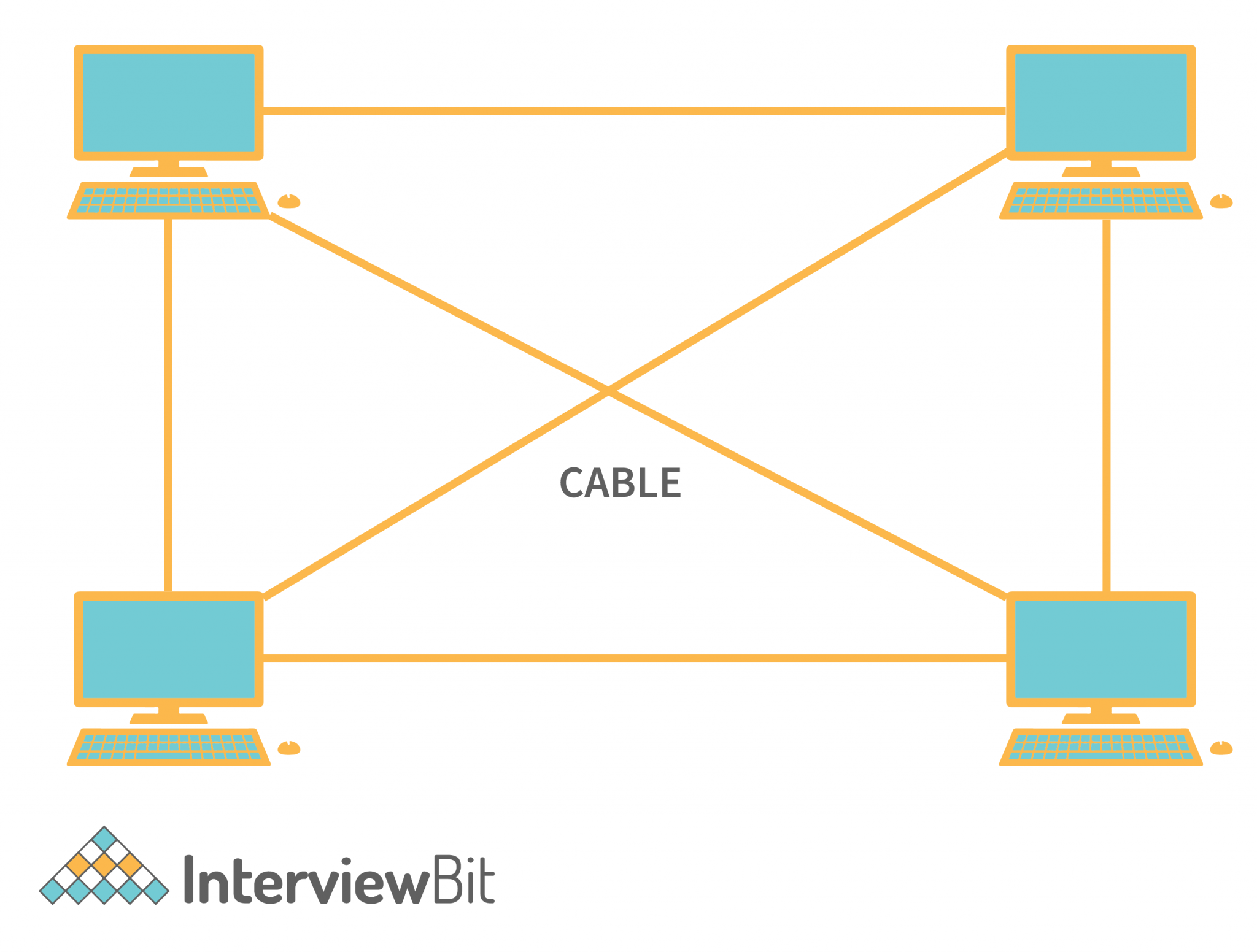 Types of Network Topology - InterviewBit