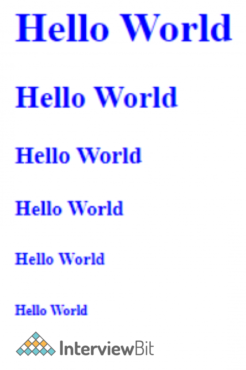 Types of CSS (Cascading Style Sheet) - InterviewBit