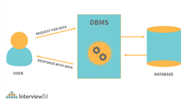 Top 10+ Application of DBMS (2023) - InterviewBit