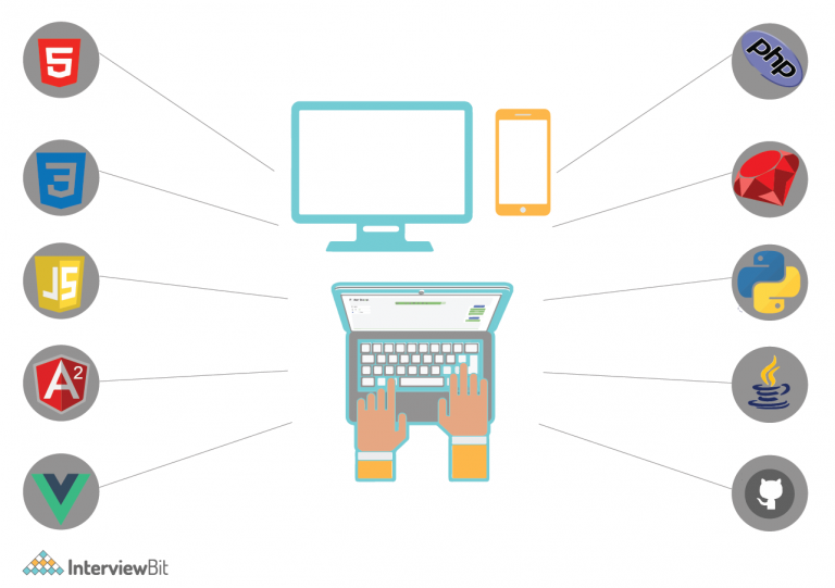 15 Best Full Stack Developer Courses Online - 2024