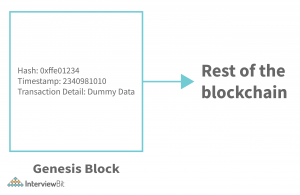 Top Blockchain Applications You Must Know (2023) - InterviewBit