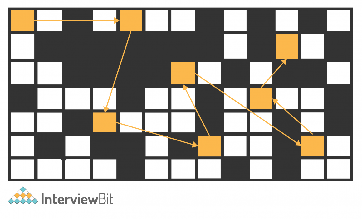 Types of Linked List in Data Structures - InterviewBit