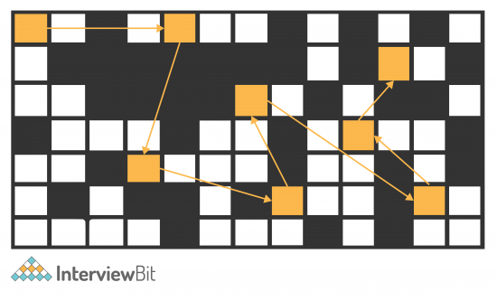 Types of Linked List in Data Structures - InterviewBit