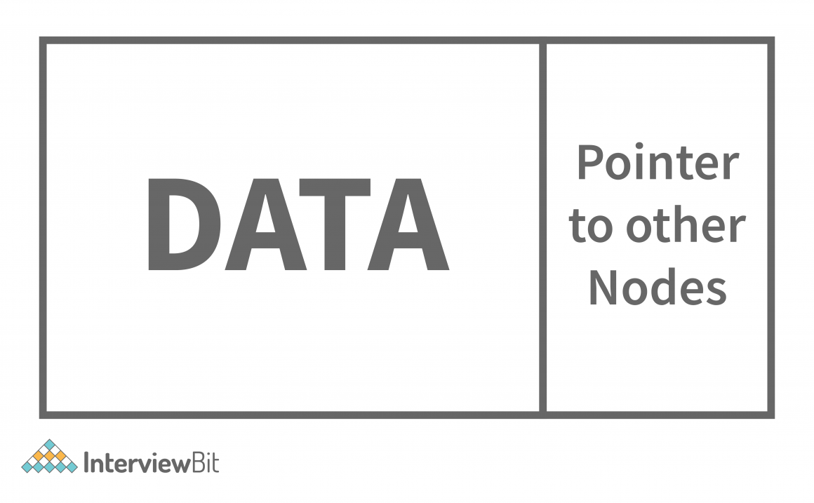 Types of Linked List in Data Structures - InterviewBit
