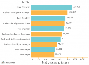 Spotify Data Scientist Salary [2023] - InterviewBit