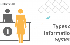 Category: Types - InterviewBit