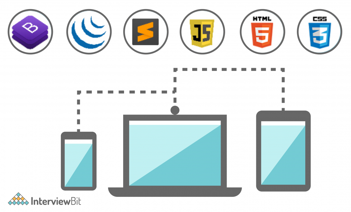 15 Best Full Stack Developer Courses Online - 2024
