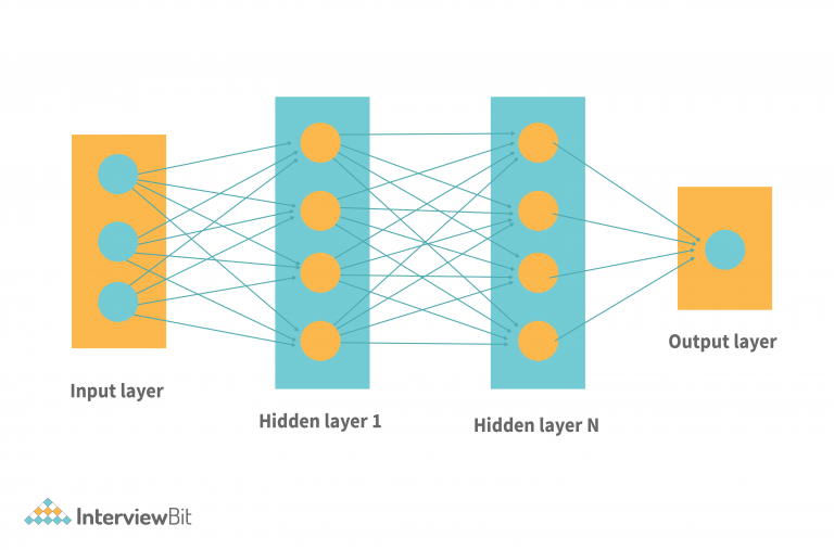 Top 10 Applications of Deep Learning You Need to Know in 2023 ...