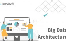 Category: Architecture - InterviewBit