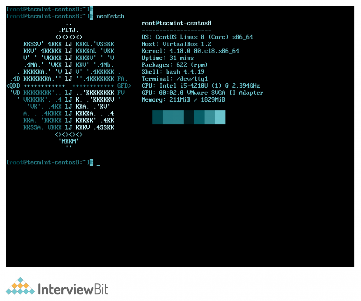 Linux Architecture - Detailed Explanation - InterviewBit