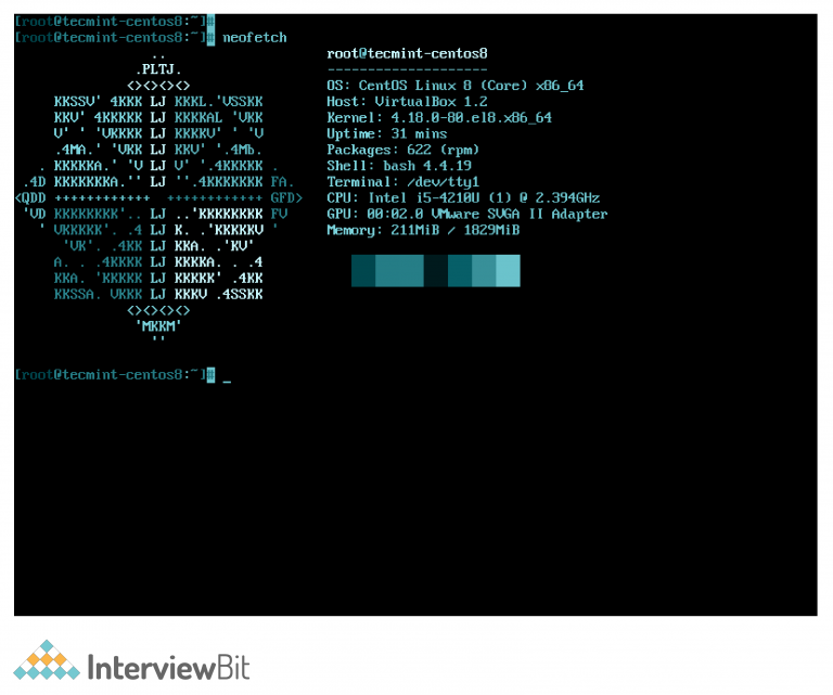 Linux Architecture - Detailed Explanation - InterviewBit