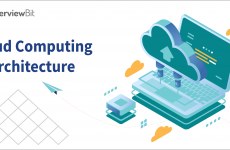 Category: Architecture - InterviewBit