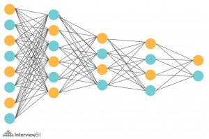 CNN Architecture - Detailed Explanation - InterviewBit