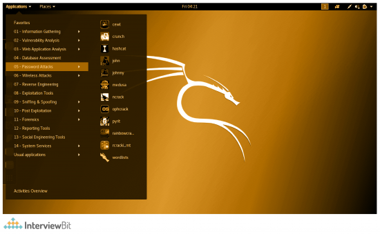 Linux Architecture - Detailed Explanation - InterviewBit