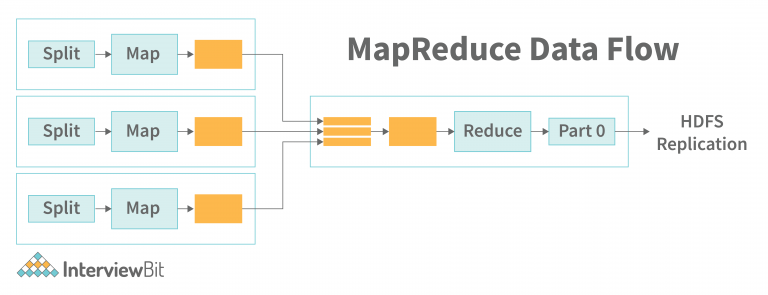 Hadoop Architecture - Detailed Explanation - InterviewBit