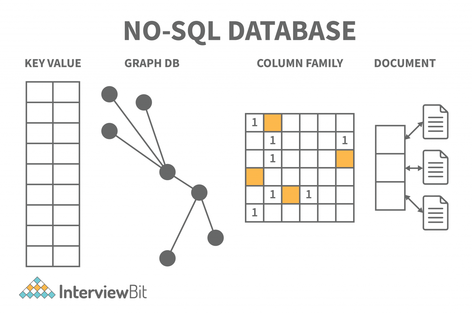 Big Data Architecture - Detailed Explanation - InterviewBit