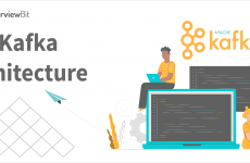 Category: Architecture - InterviewBit