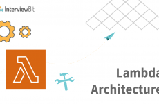 Category: Architecture - InterviewBit