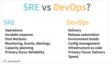 SRE Vs DevOps: What’s The Difference? [2023] - InterviewBit