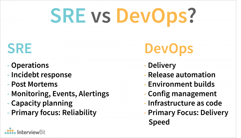 SRE Vs DevOps: What’s The Difference? [2023] - InterviewBit