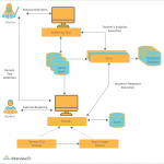 System Architecture - Detailed Explanation - InterviewBit