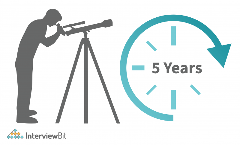 How to Answer “Where Do You See Yourself in 5 Years” - InterviewBit