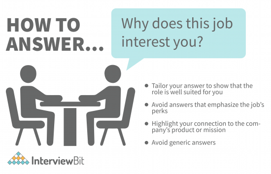 How to Answer “Why Are You Interested in this Position?” - InterviewBit