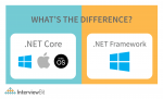 .NET Core vs .NET Framework - What’s The Difference? - InterviewBit